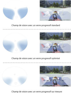 Les différents types de verres - Sainte Luce Optique